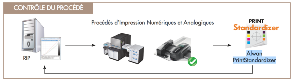 Alwan Print Standardizer Ready Edition - APS Ready
