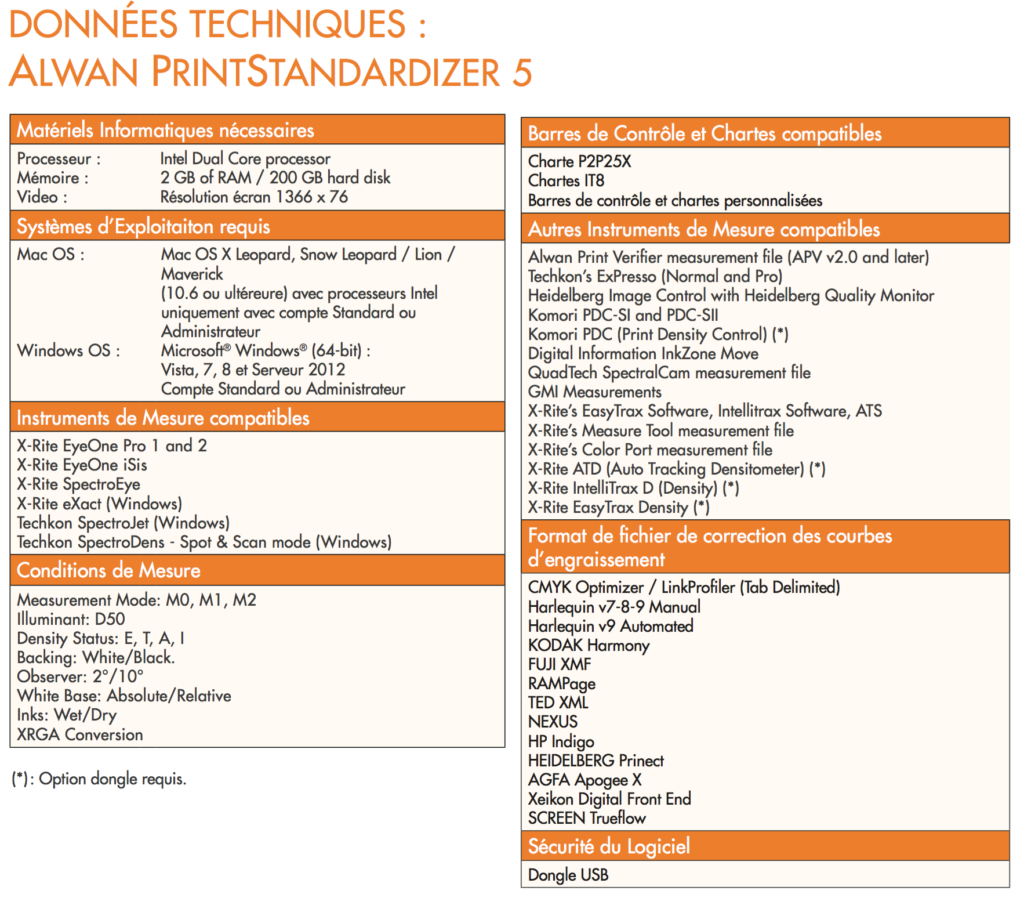 Alwan Print Standardizer Ready Edition - APS Ready